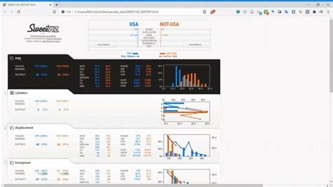 Data Frame Eda Packages Comparison Pandas Profiling Sweetviz And