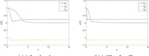 Figure 5 From Fast Convergence Rates And Trajectory Convergence Of A