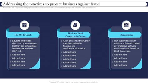 Addressing The Practices To Protect Business Against Fraud Best Practices For Managing PPT Sample
