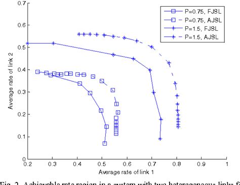 Figure 2 From Resource Allocation In A Heterogeneous Wireless Network