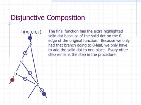 Ppt Operations On Complementary Edge Binary Decision Diagrams Powerpoint Presentation Id 5579462
