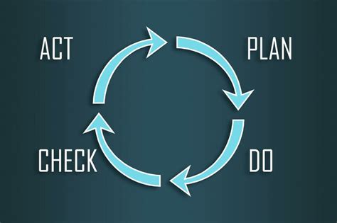Rolling Wave Planning Pmp Tips 2023