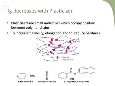 Structure Property Relationship In Polymer