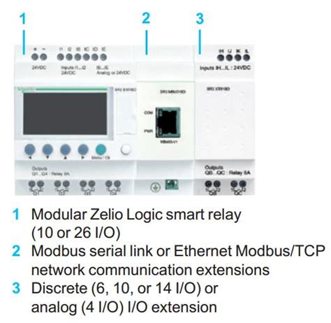 Dunia Listrik Pengenalan Smart Relay