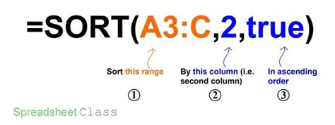 How To Use The SORT Function In Google Sheets