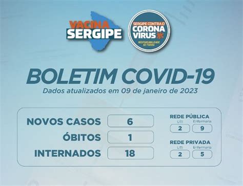 Se Registra Seis Casos Novos De Covid 19 E Um óbito Nesta Segunda O