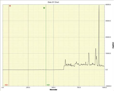 Thickness Graph Of Sample G12 5 Layers Download Scientific Diagram