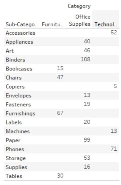 Tableau Data Blending Step By Step Examples How To Do