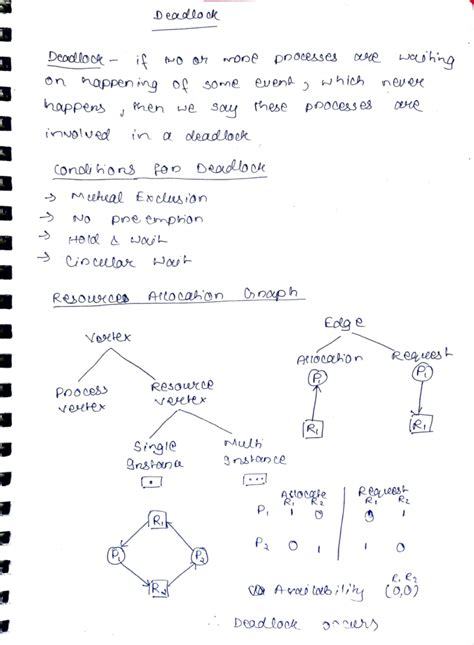 Deadlock Notes Operating Systems • • I •• I I • • • • • • • • • I I I I I L Ok • Fi D