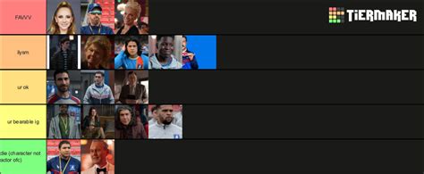 Ted Lasso Characters Tier List Community Rankings Tiermaker