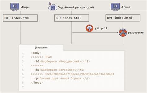 Введение в системы контроля версий — Блог Html Academy