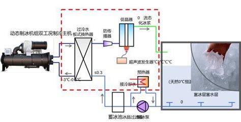 【技术博览】电网移峰填谷能手是怎样的存在？ 深圳新闻网