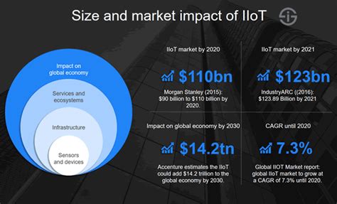 Business Guide To Industrial IoT Industrial Internet Of Things