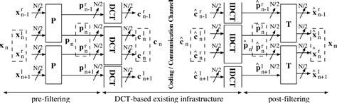 Figure 1 From Error Resilient Prepost Filtering For Dct Based Block