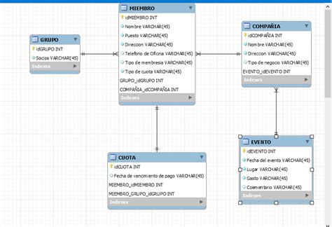Pr Cticas De Mysql