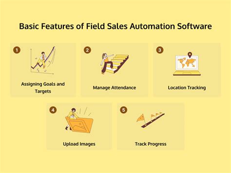 field sales automation no expensive software required to automate and