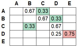 Transition Probability Matrix State 1 2 Download Scientific Diagram
