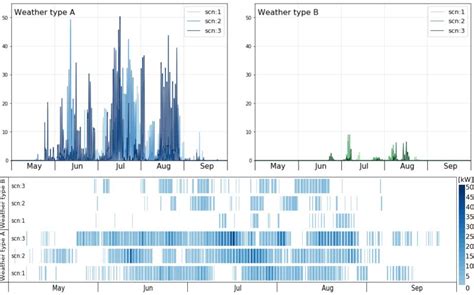 Mohammad Hosseini On Linkedin Datavisualization Building Energy Datascience Visualization