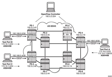 Hybrid Openflow Switch