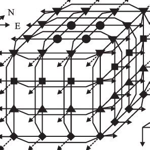Routing Algorithm Of The HTN 6 Download Scientific Diagram