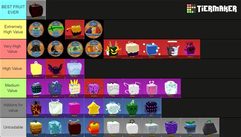 Blox Fruits Trading Tier List Community Rankings Tiermaker