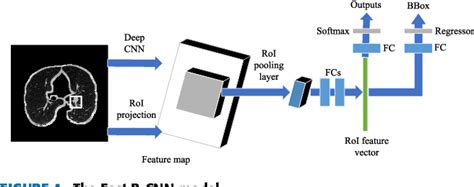 Figure 1 From Lung Nodule Detection In Medical Images Based On Improved Yolov5s Semantic Scholar