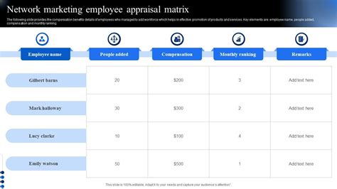 Network Marketing Employee Appraisal Matrix Ppt Presentation