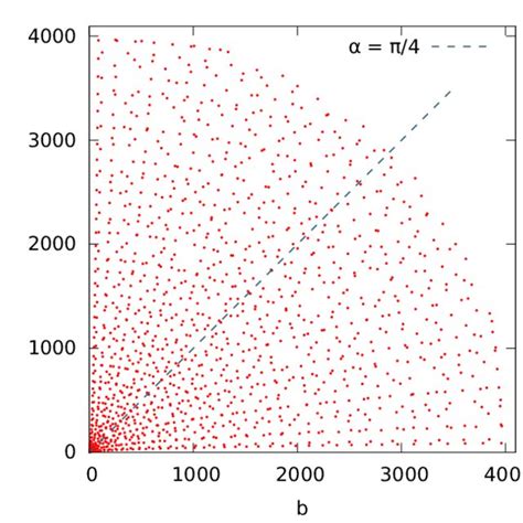 Triplets Pythagoriciens Primitifs Avec C
