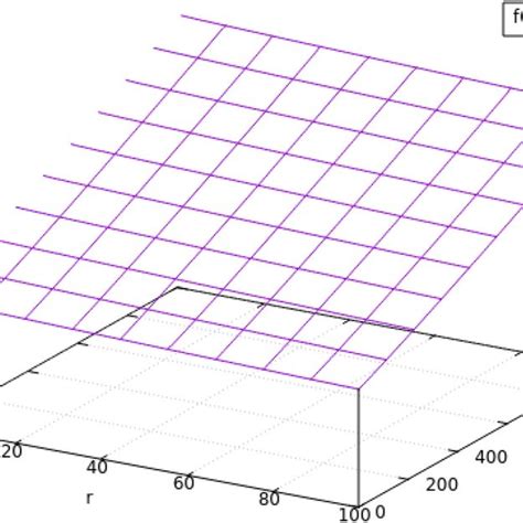 Flow Chart Of The Compression And Aggregation Approach Download Scientific Diagram