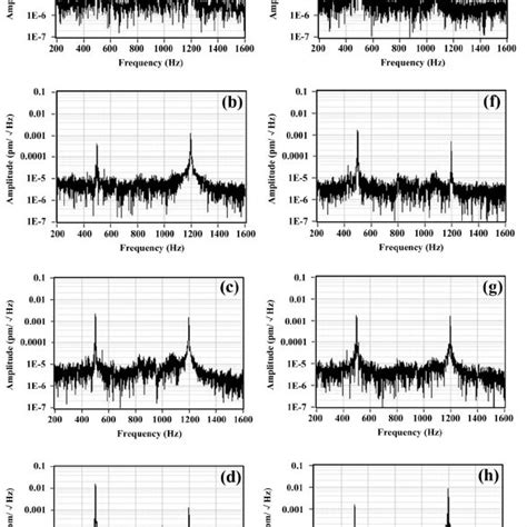 The Frequency Response Curves Of The Acoustic Pressure Sensitivity And