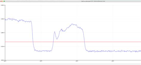 Switch Case Example Clarification Programming Arduino Forum