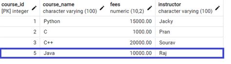 How To Reset The Primary Key Sequence Id In Postgresql Geeksforgeeks