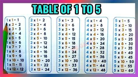 Table Of 1 To 5 Table 1 To 5 Multiplication Tables Tables 2 Ka