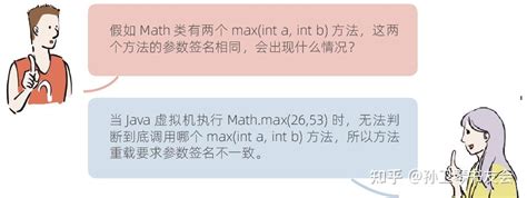 《漫画java编程》导读之语法篇 方法重载的作用和语法 知乎 《漫画java编程》导读之语法篇 方法重载的作用和语法 知乎