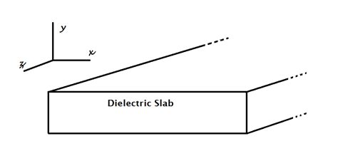 Homework And Exercises Electromagnetism Boundary Condition Physics