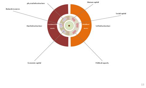 Saad Aqeel Alzarooni Holistic Systematic Approach A Framework For