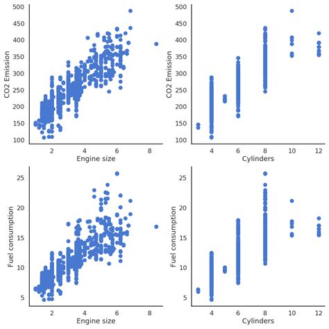 2 Linear Regression — Neurocomputing