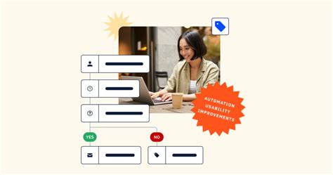 Enhancing Quality Of Life With Automation Usability Improvements Marketingtitan Ai