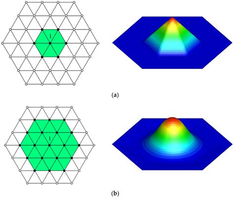 a novel “finite element meshfree” triangular element based on partition