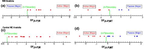 tectonic discrimination diagrams based on major and trace element