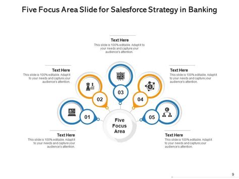 Five Focus Area Data Mining Evolutionary Process Storage Technology