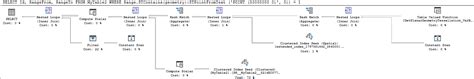 Optimization Optimizing Numeric Range Interval Searches In Sql