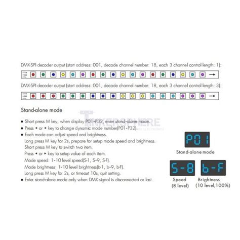 5999 Dmx512 Spi Decoder Digital Rgb Addressable Led Decoder