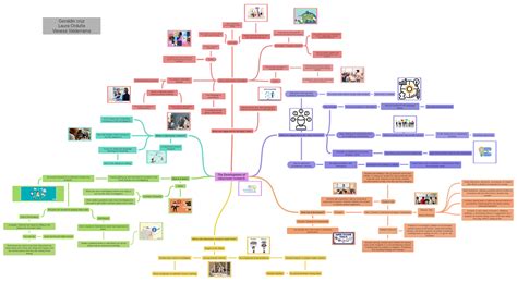 The Development Of Classroom Research To Analyze How Is The Behavoir Of
