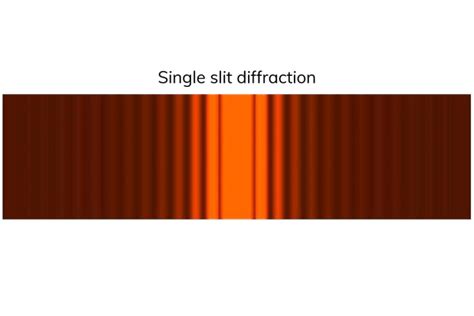 Diffraction Physics Ib Diploma Higher Level