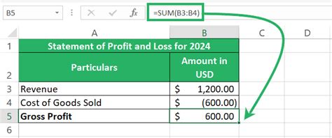 Profit Margin Formula In Excel A Step By Step Guide