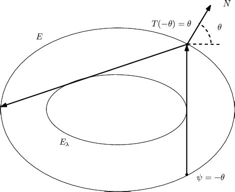 For computation of ρ We can easily compute θ using the normal vector N