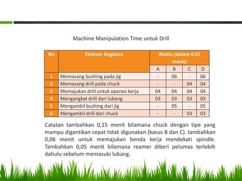 10 STANDARD DATA SYSTEM ANALISA DAN PENGUKURAN KERJA Ppt Download