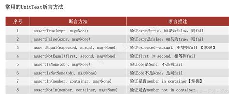 Python基础day16 断言参数化测试数据