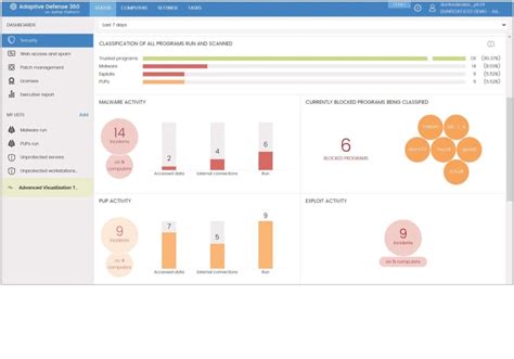 Panda Adaptive Defense 360 Move On Security